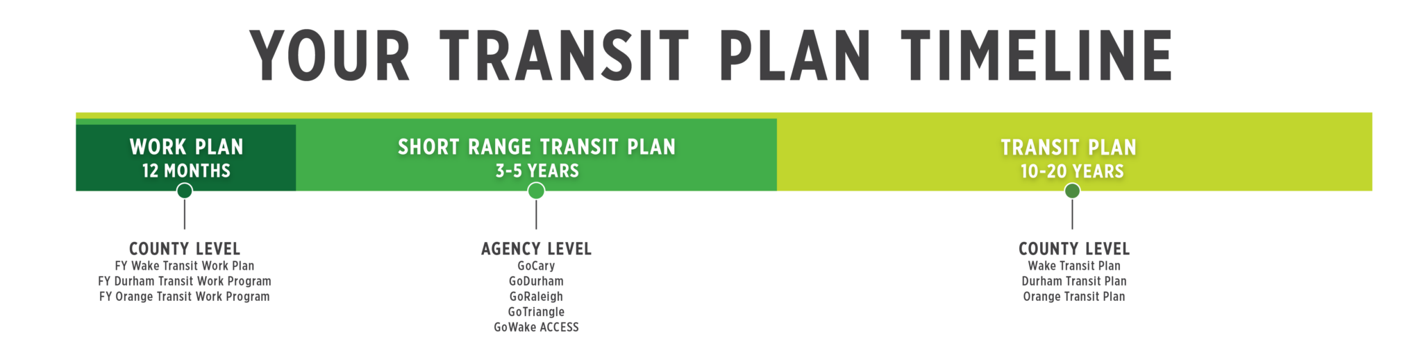 Plans and Policies – GoForwardNC